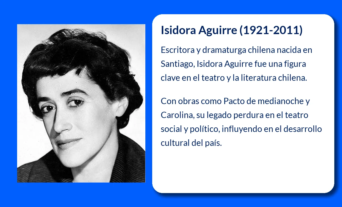 Isidora Aguirre (1921-2011): La escritora y dramaturga chilena que dejó ...
