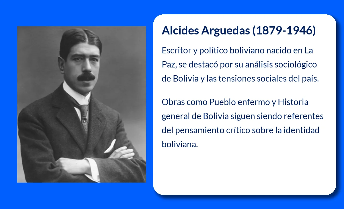 Alcides Arguedas (1879-1946): El escritor y político que reflejó la ...