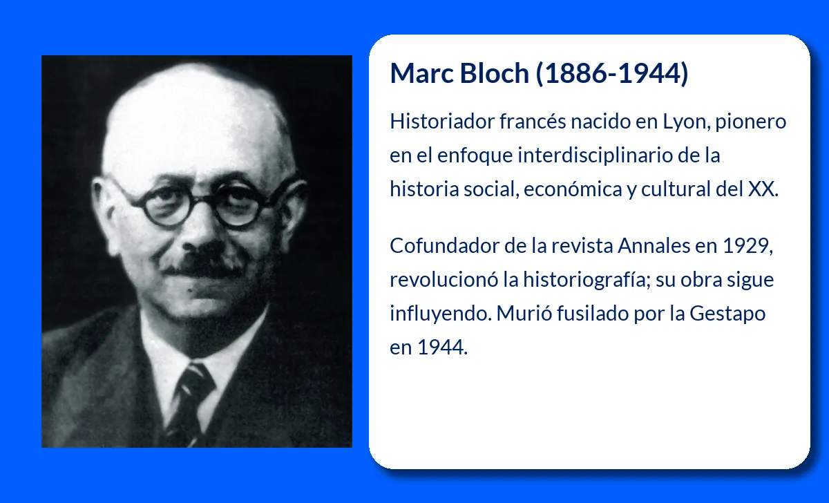 Marc Bloch (1886-1944): El Historiador que Revolucionó la Historia ...