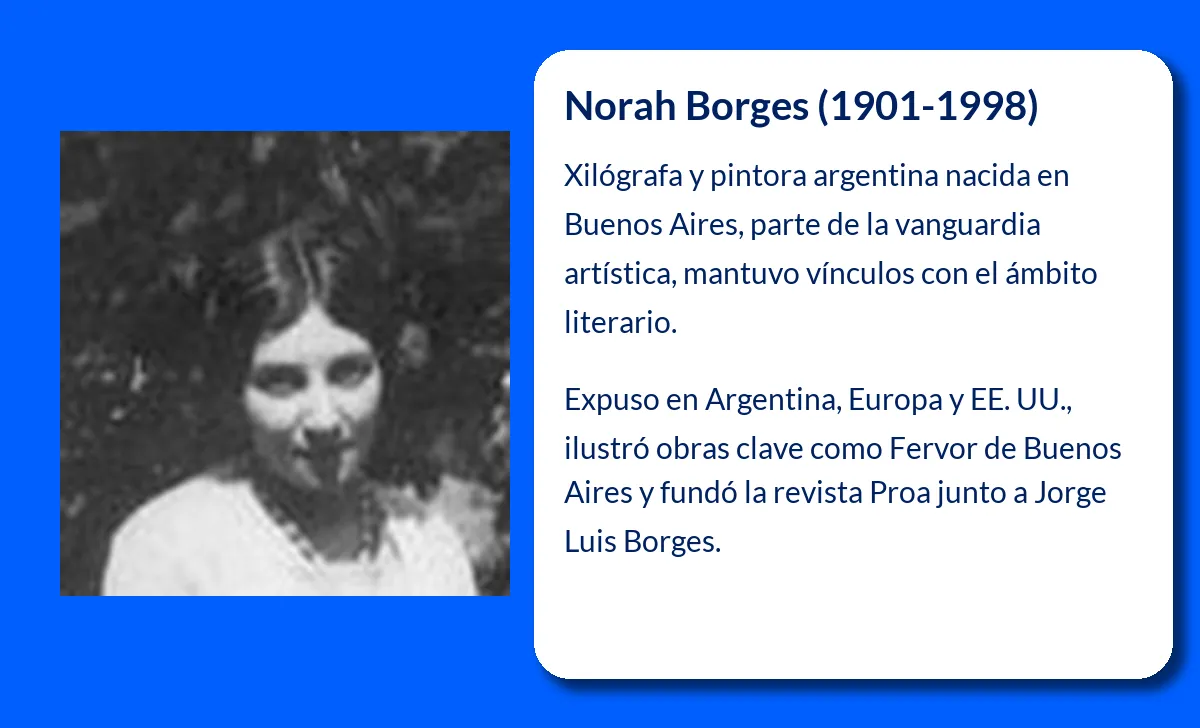 Borges, Norah (1901-1998). La artista que dejó su huella en la ...