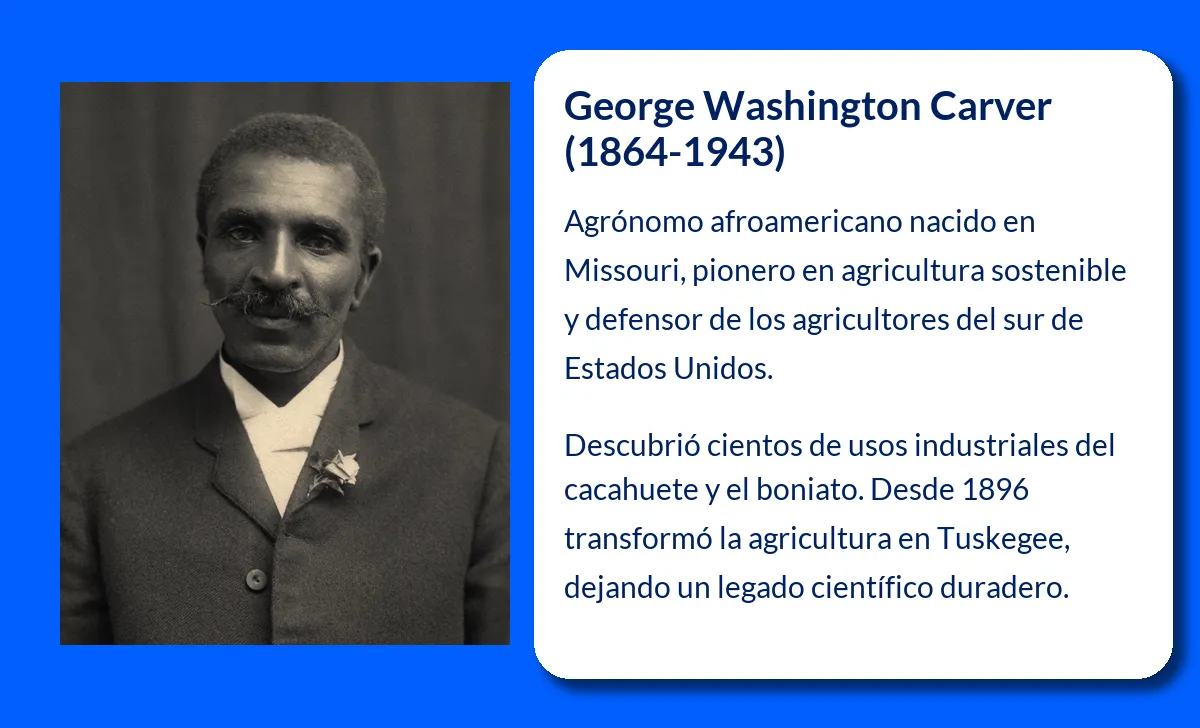 George Washington Carver (1864-1943): El innovador que transformó la ...