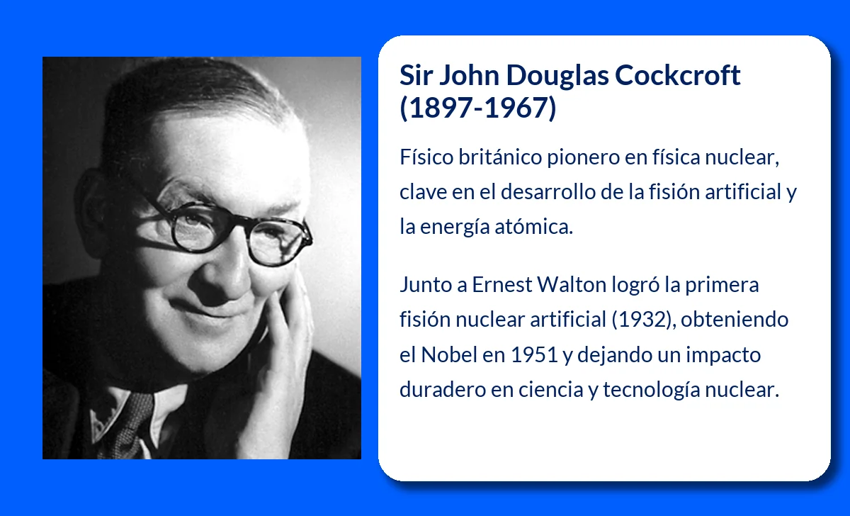 Sir John Douglas Cockcroft (1897-1967). El pionero de la Física Nuclear ...