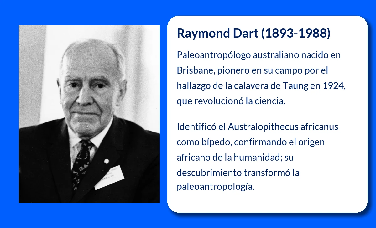 Raymond Dart (1893-1988). El paleoantropólogo que descubrió al ...