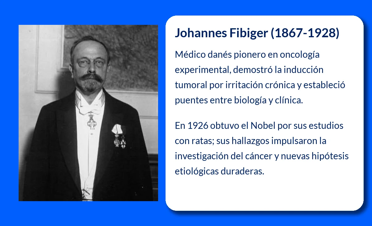 Johannes Fibiger (1867-1928): El Pionero en la Investigación del Cáncer ...