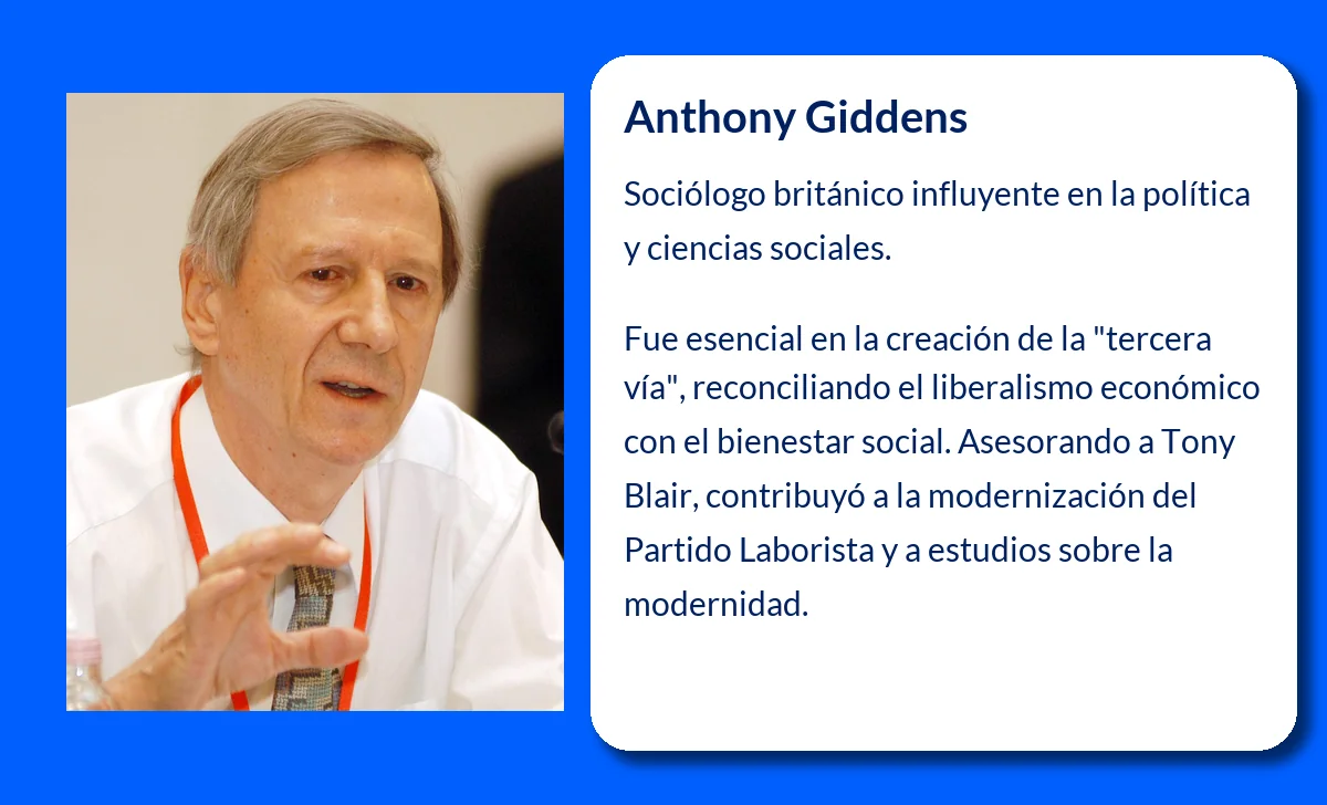 Giddens, Anthony (1938-VVVV): El sociólogo británico que definió la ...