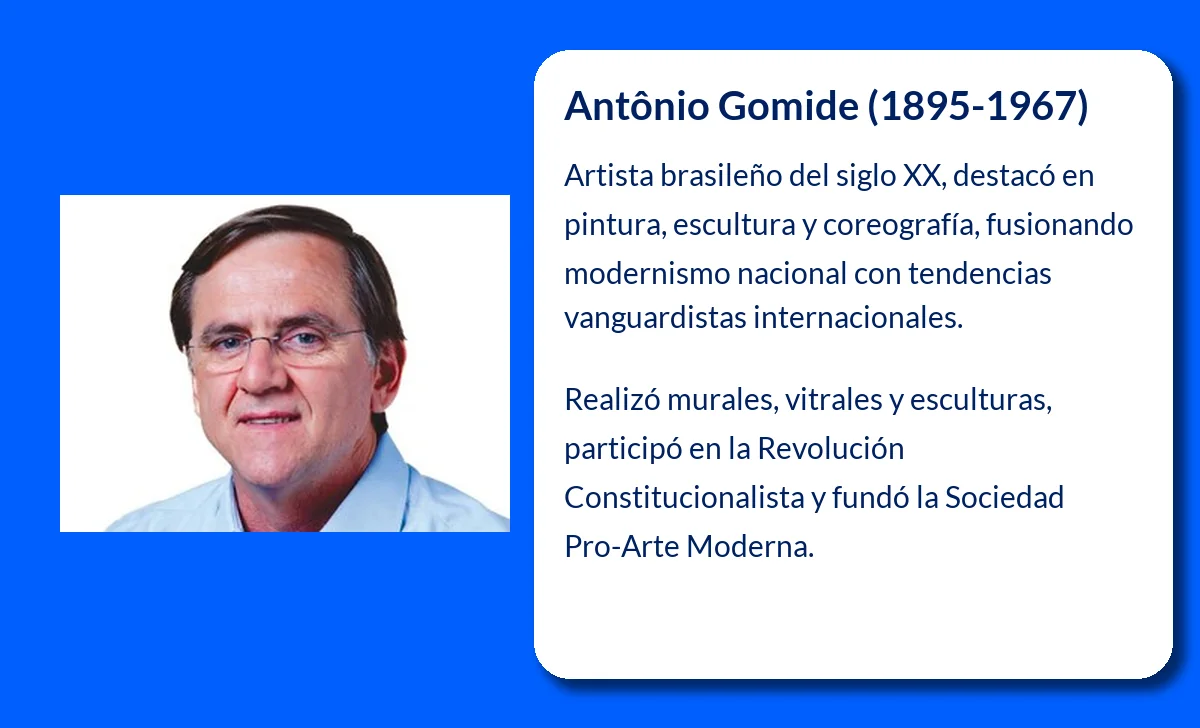 Antônio Gomide (1895-1967): El modernismo brasileño en el arte y la ...