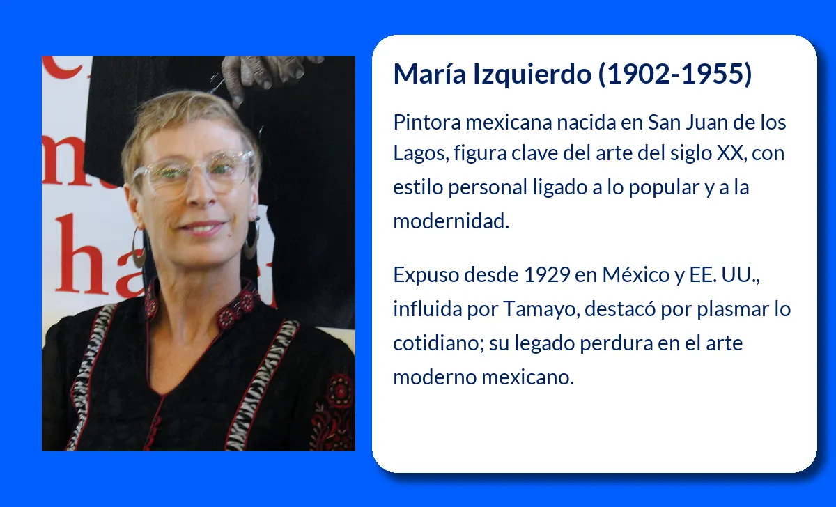 Izquierdo, María (1902-1955). La pintora mexicana que marcó un hito en ...