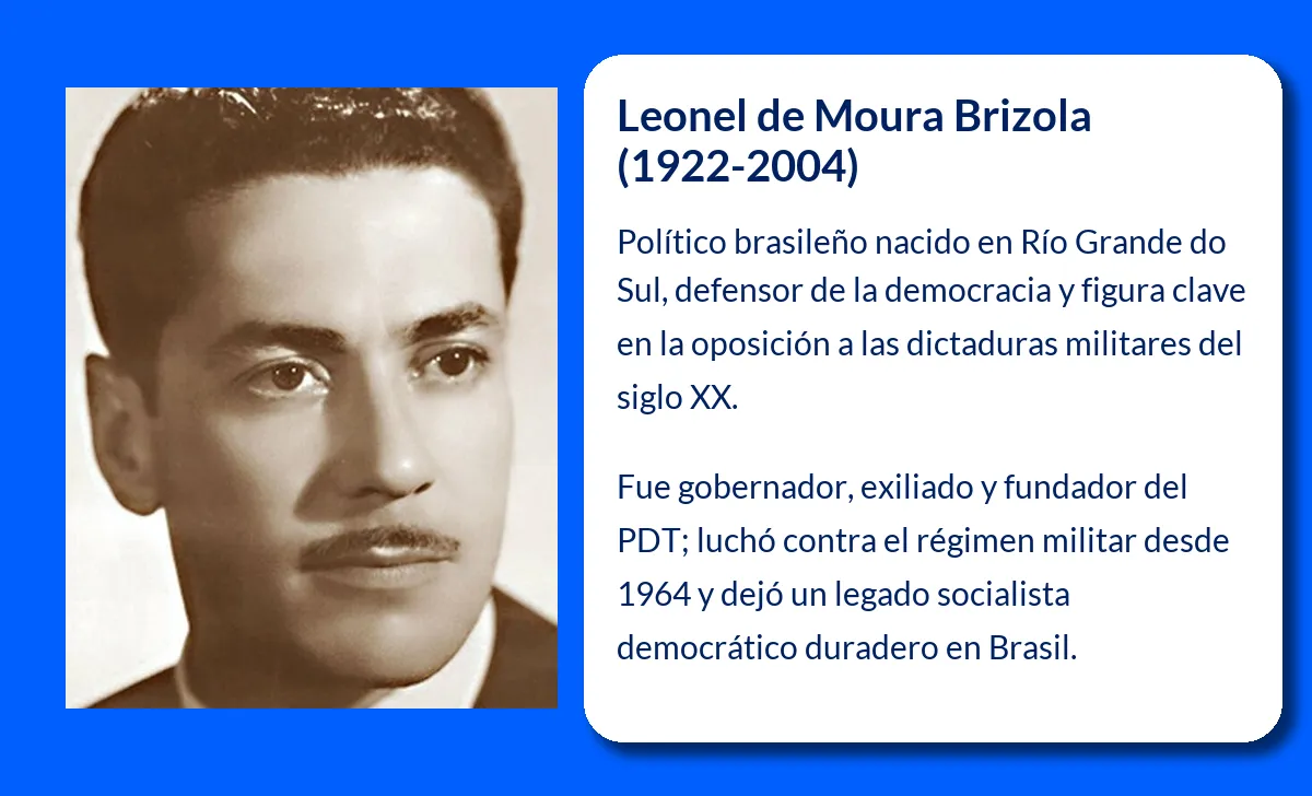 Leonel de Moura Brizola (1922-2004): El líder de la resistencia ...